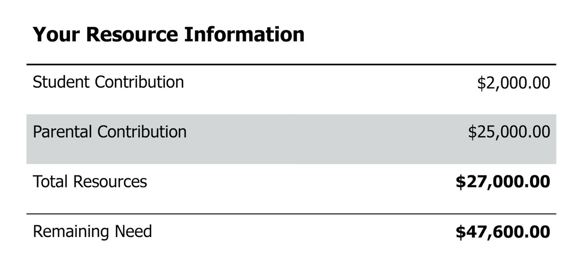 Sample financial aid offer | MIT Student Financial Services