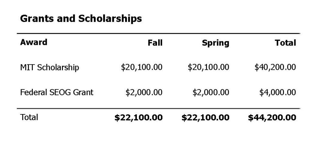 Sample financial aid offer | MIT Student Financial Services