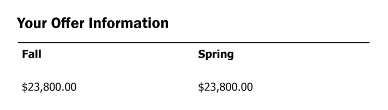 Sample financial aid offer | MIT Student Financial Services